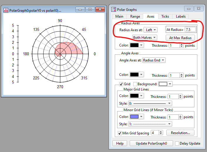 polar graph:: add external axis | Igor Pro by WaveMetrics